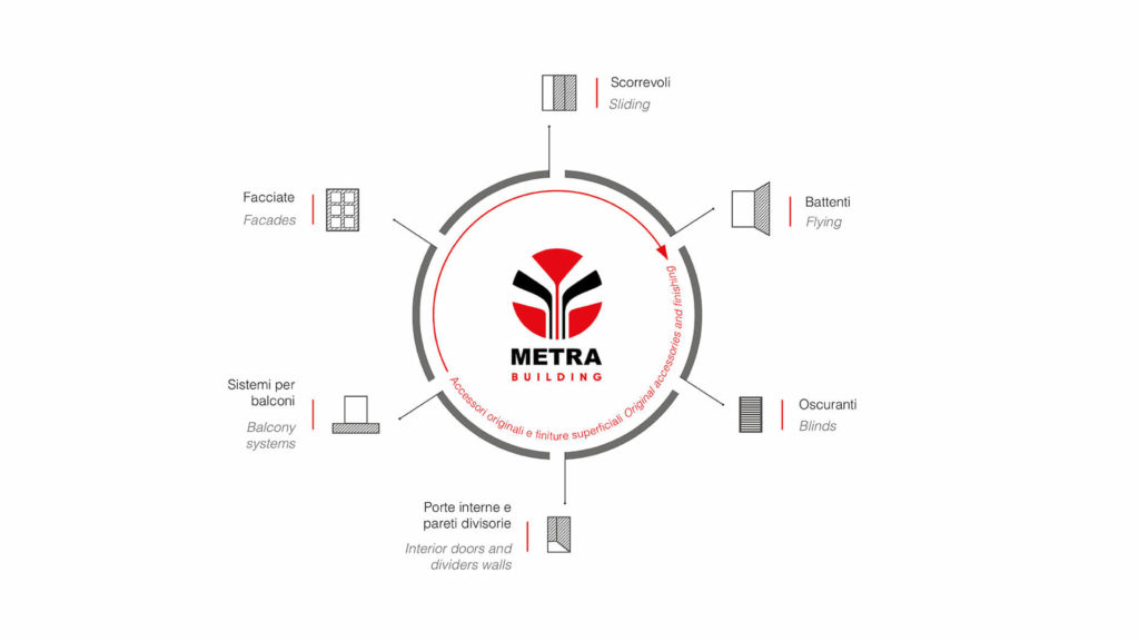 METRA Spa - Gruppo WISE