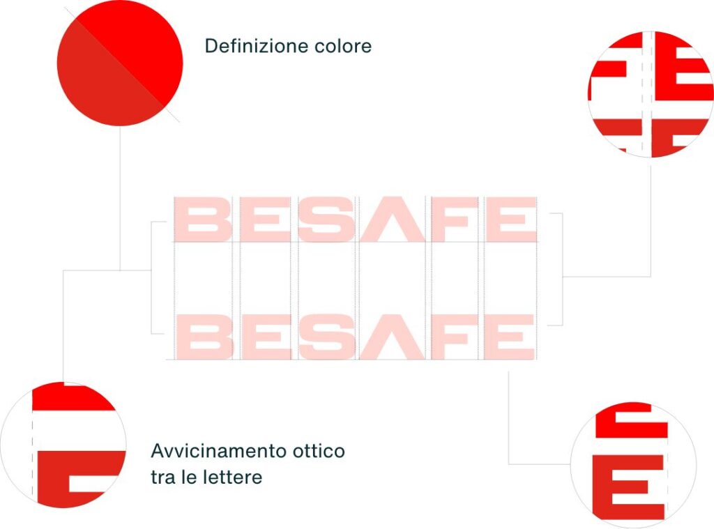 BeSafe - Gruppo WISE